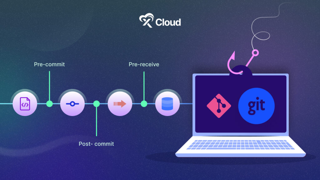 Git Hooks Tutorial: 10 Advanced Best Practices for Developers